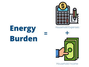 What is energy insecurity versus energy burden? - Southeast Energy ...