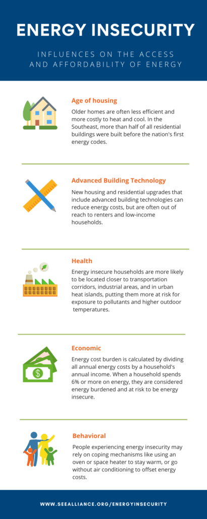 What is energy insecurity versus energy burden? - Southeast Energy ...