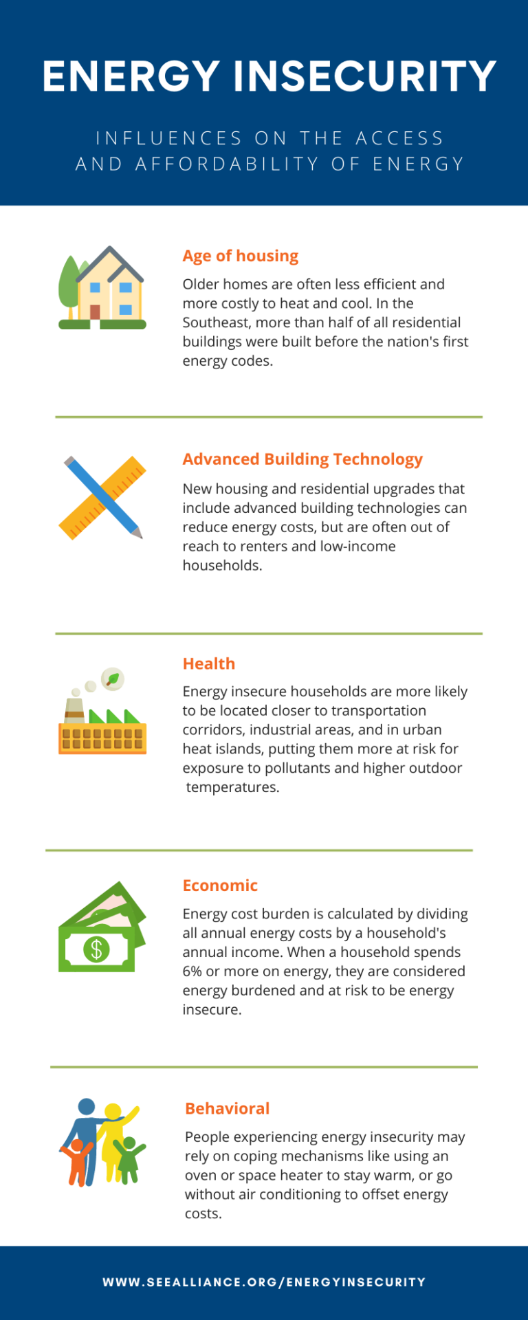 What is energy insecurity versus energy burden? - Southeast Energy ...