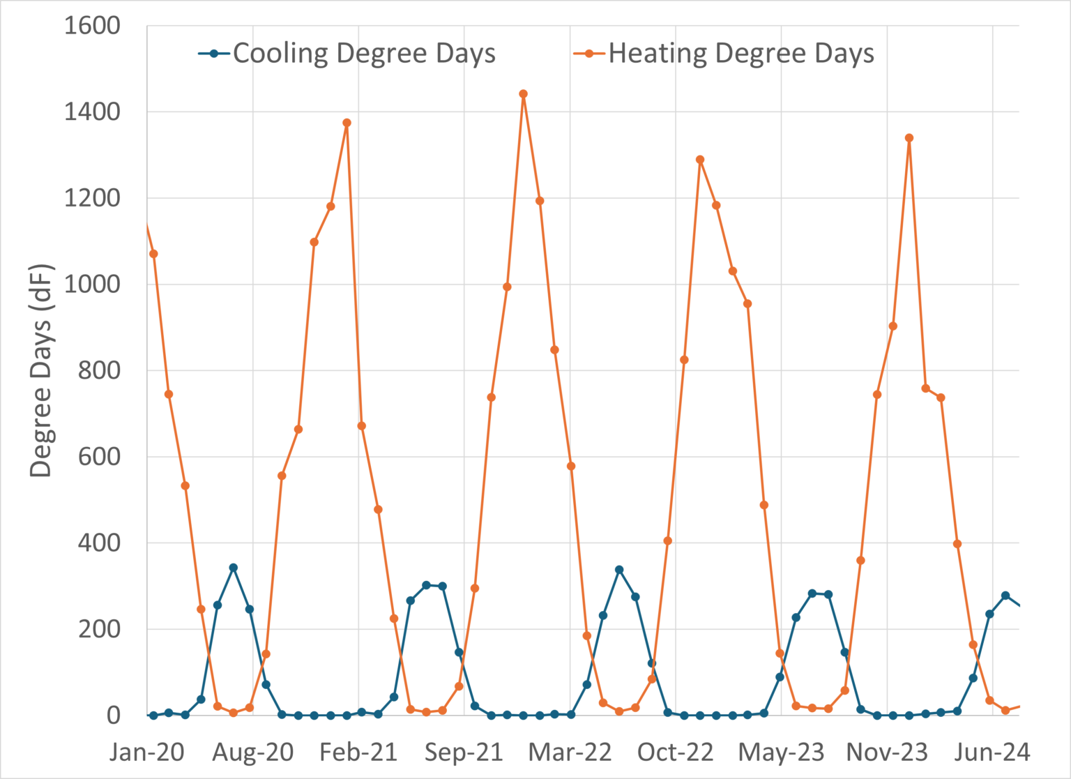 Why We Should Insulate Homes - Southeast Energy Efficiency Alliance